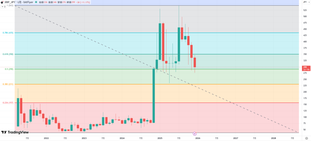 【最新】暗号資産（仮想通貨）チャート分析～XRP_リップル編～ | まんぷく投資ブログ