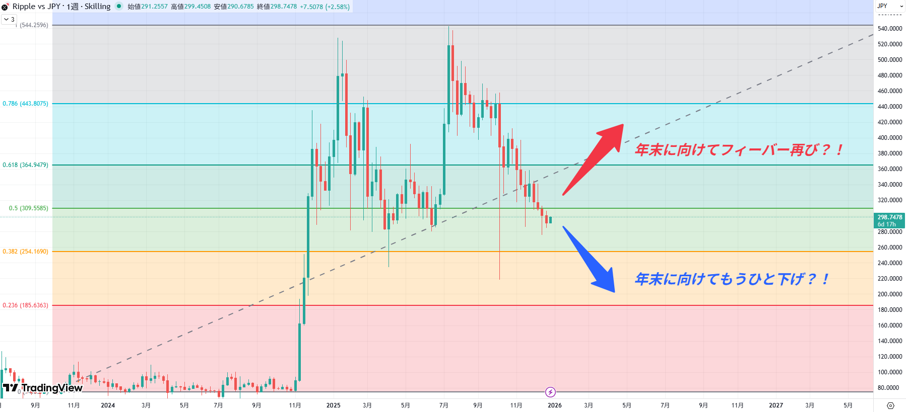 【最新】暗号資産（仮想通貨）チャート分析～XRP_リップル編～ | まんぷく投資ブログ